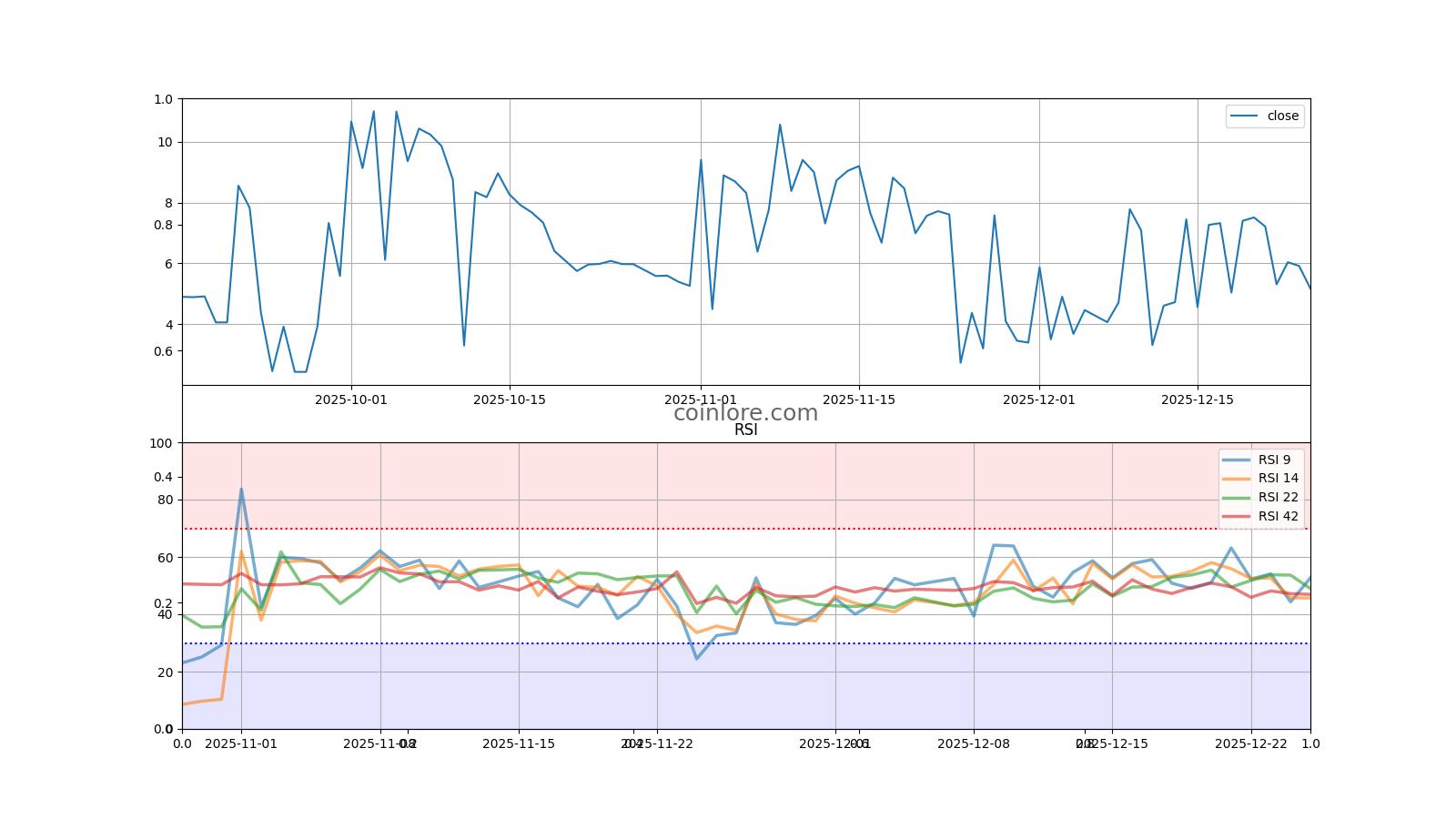 Unobtanium RSI indicator