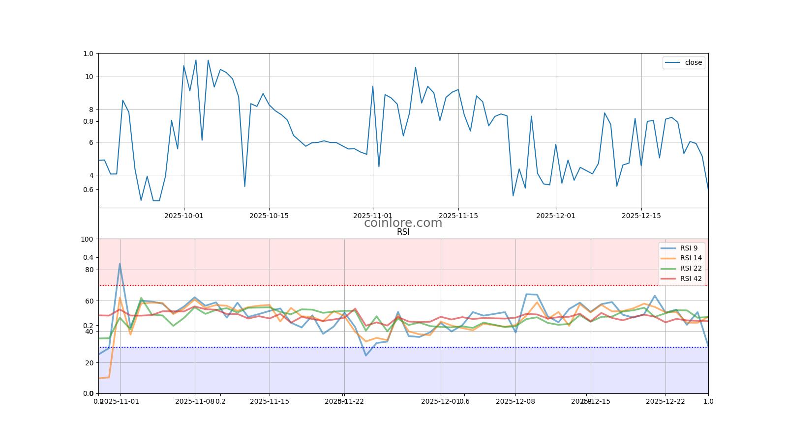 Unobtanium RSI indicator