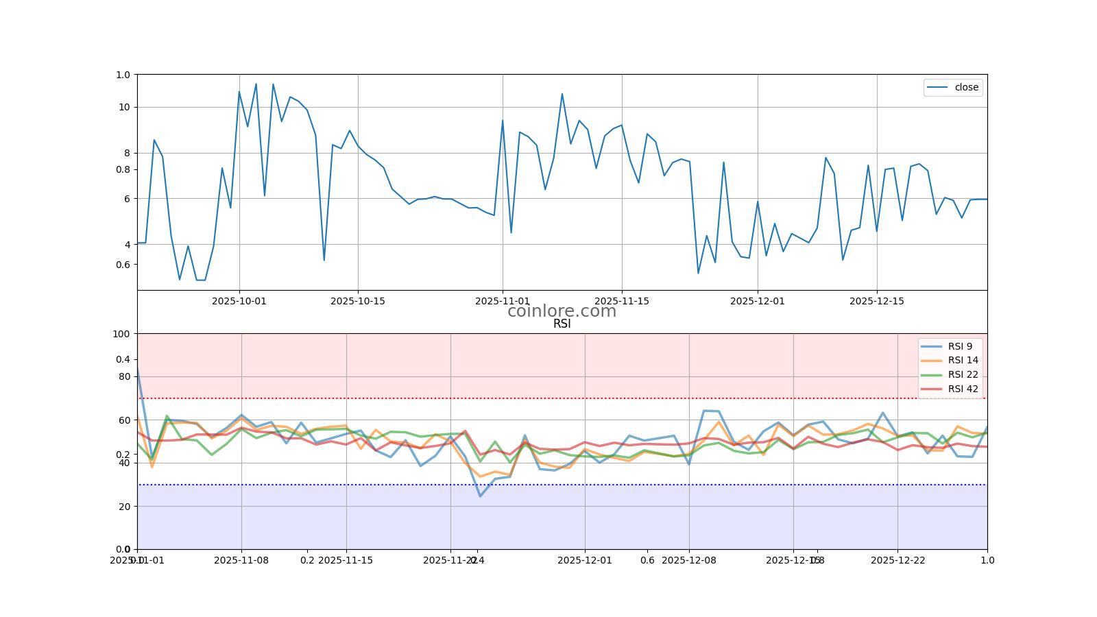 Unobtanium RSI indicator