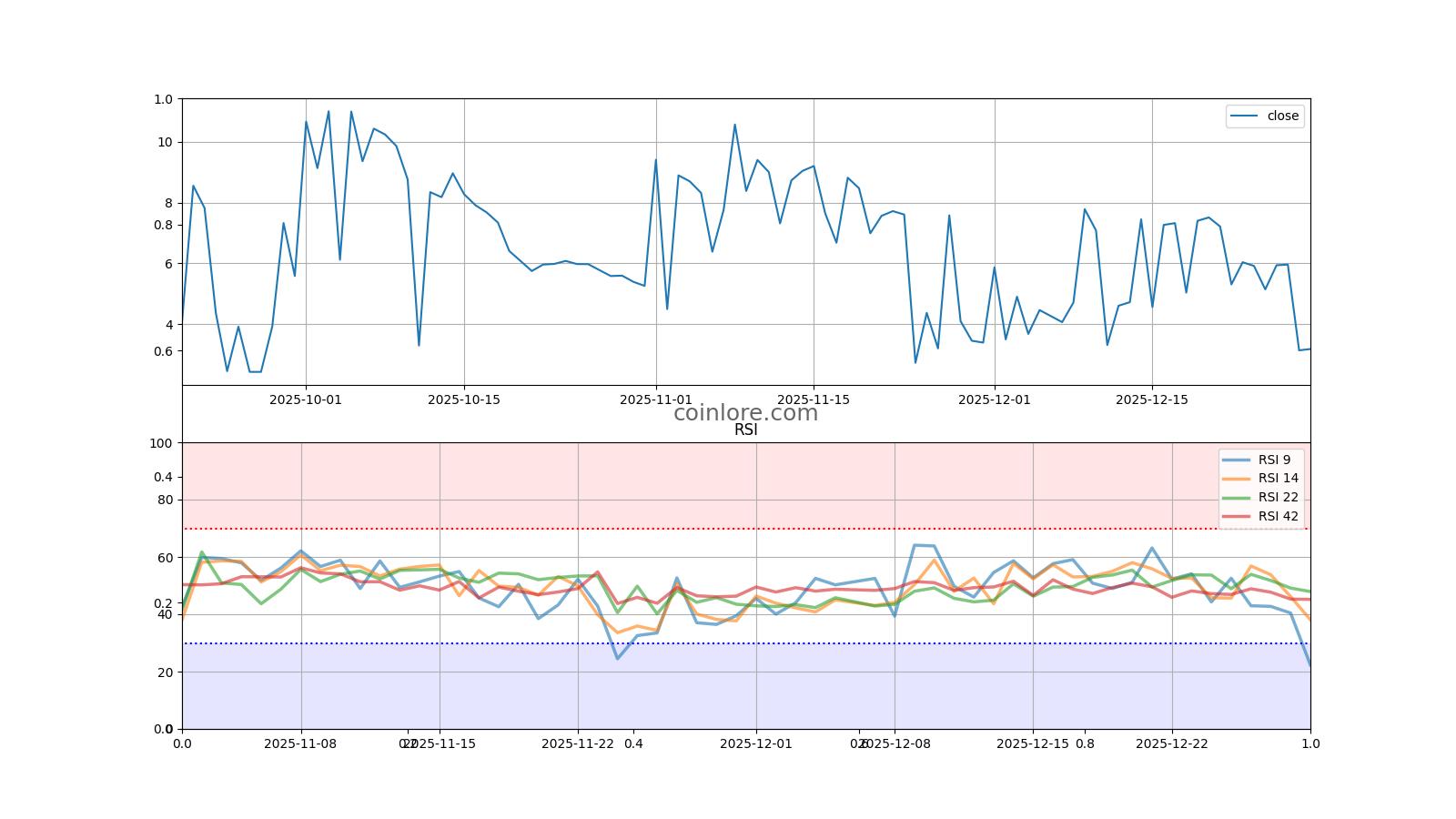 Unobtanium RSI indicator