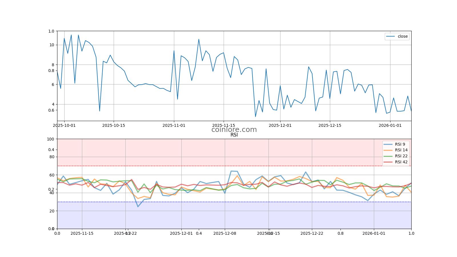 Unobtanium RSI indicator