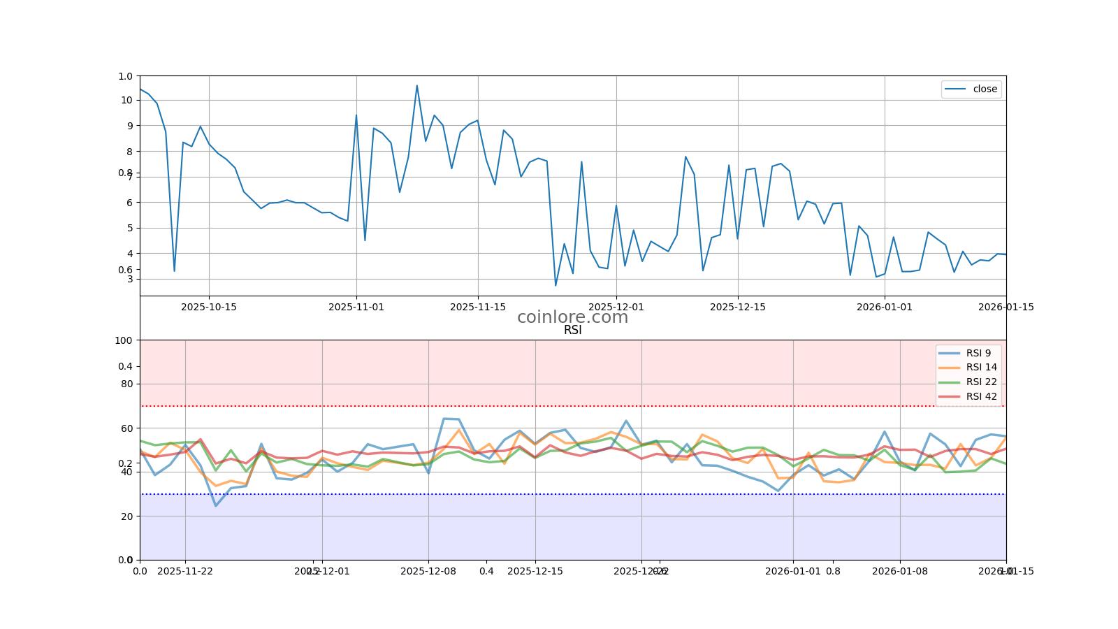 Unobtanium RSI indicator