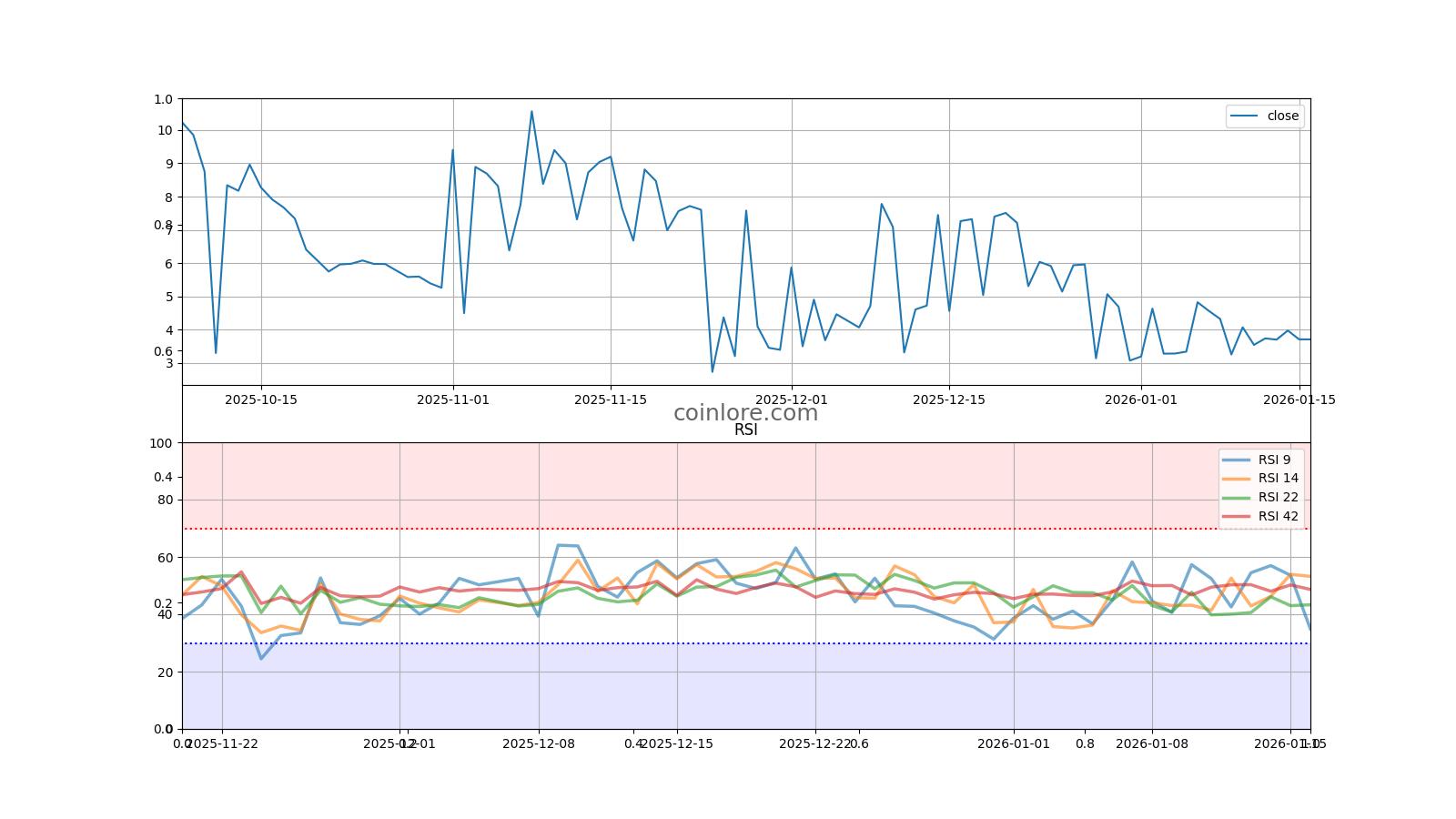 Unobtanium RSI indicator