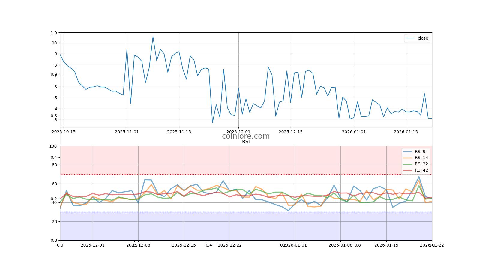 Unobtanium RSI indicator