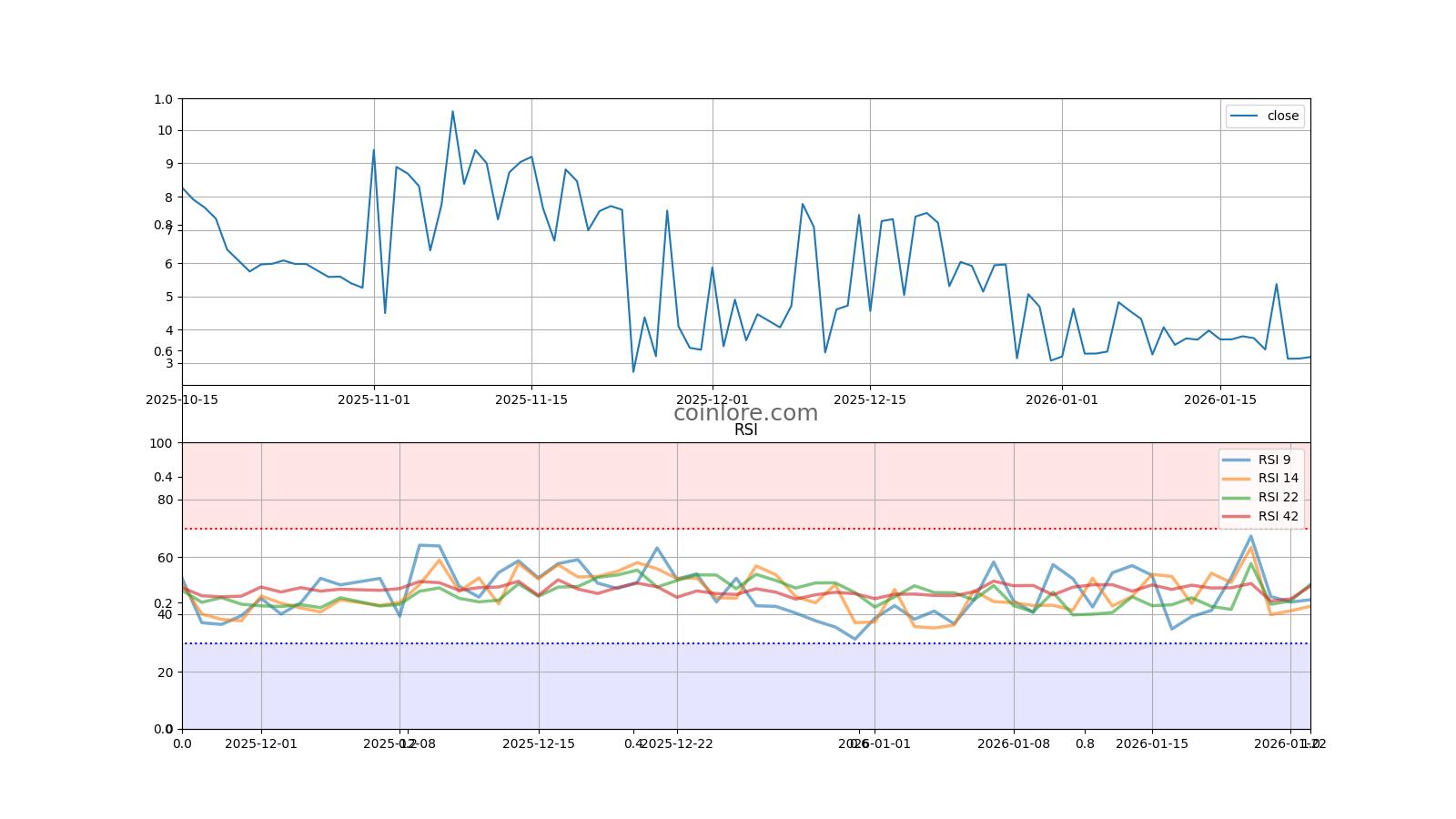 Unobtanium RSI indicator