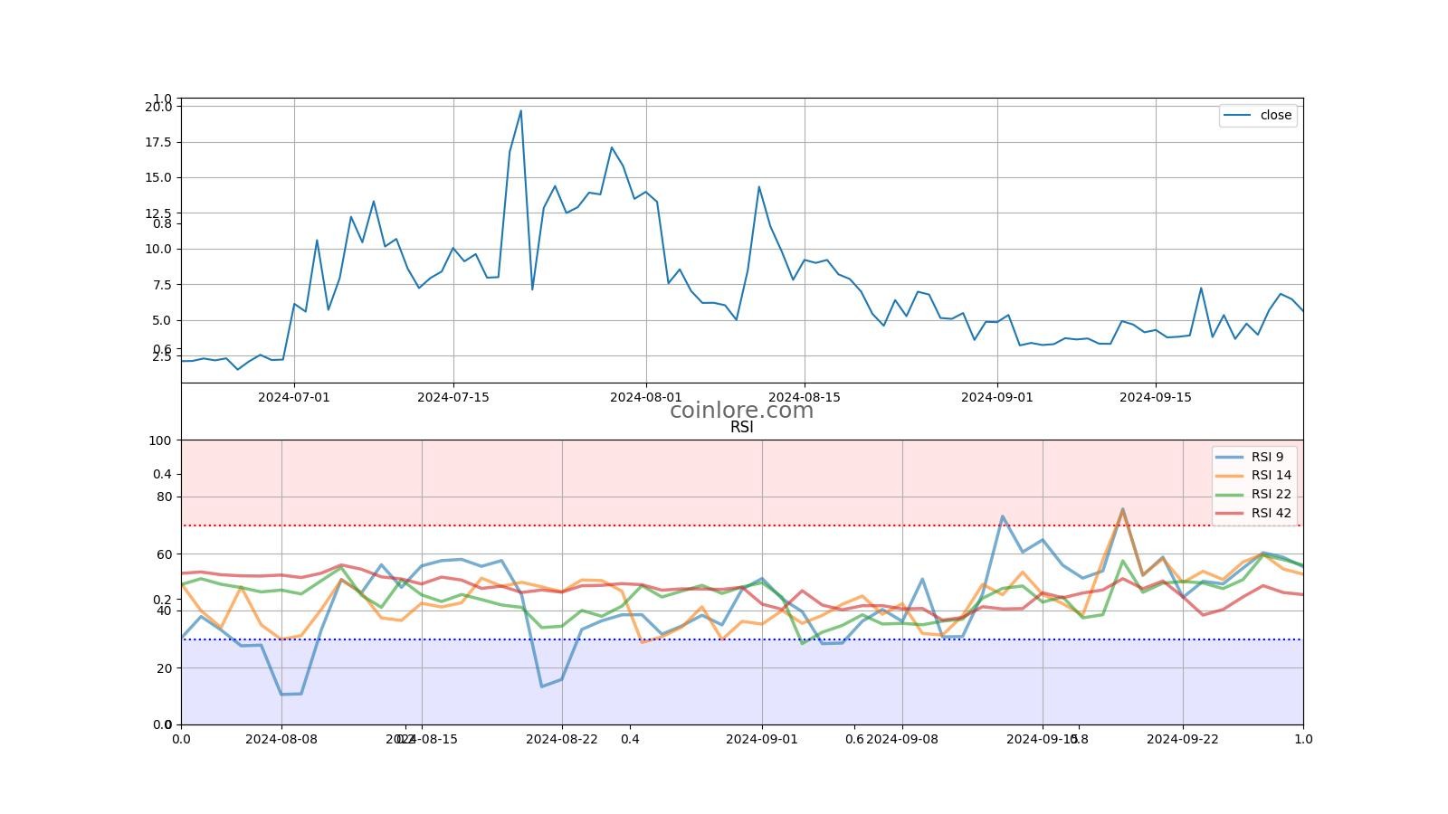 Unobtanium RSI indicator