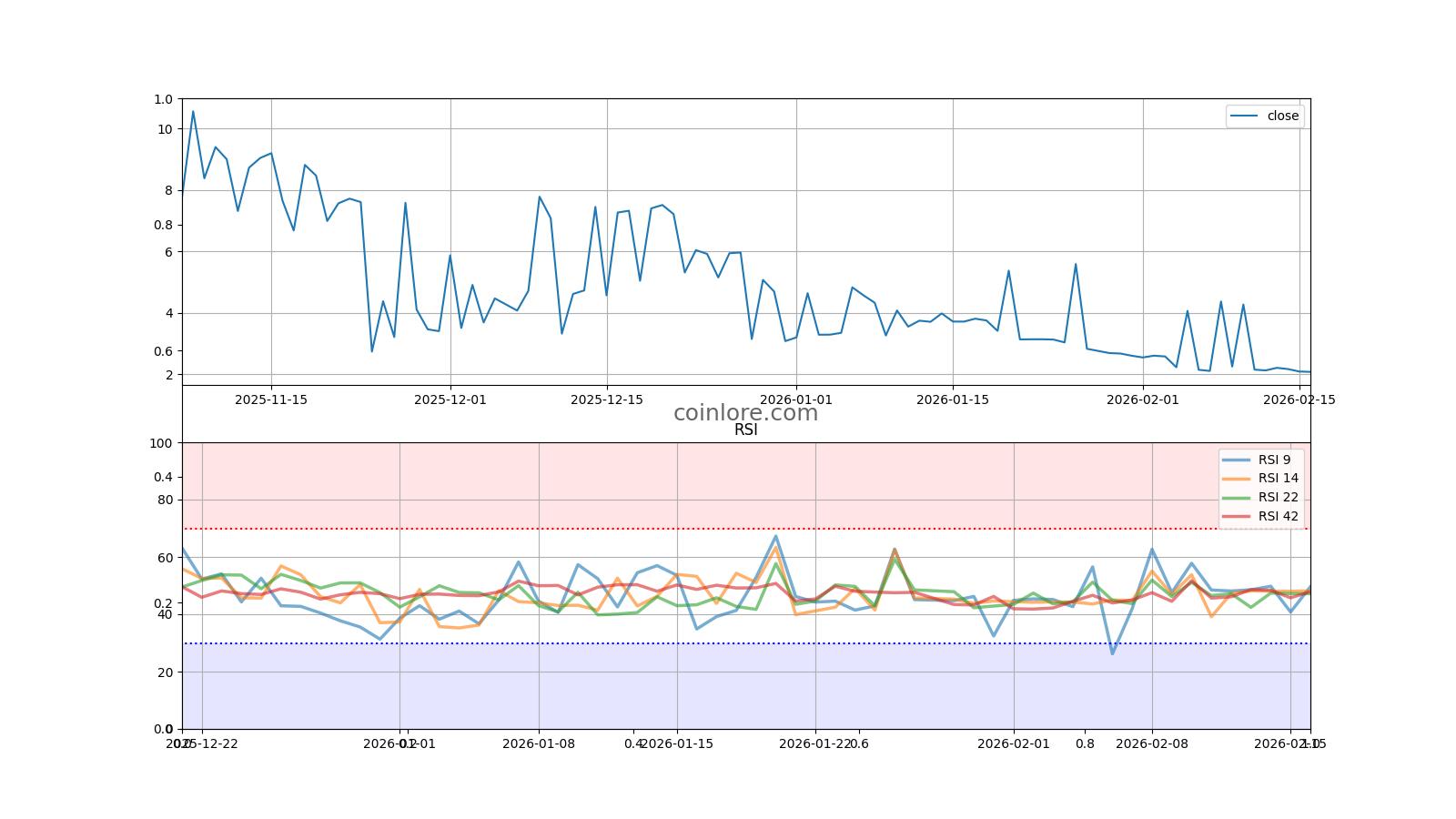 Unobtanium RSI indicator