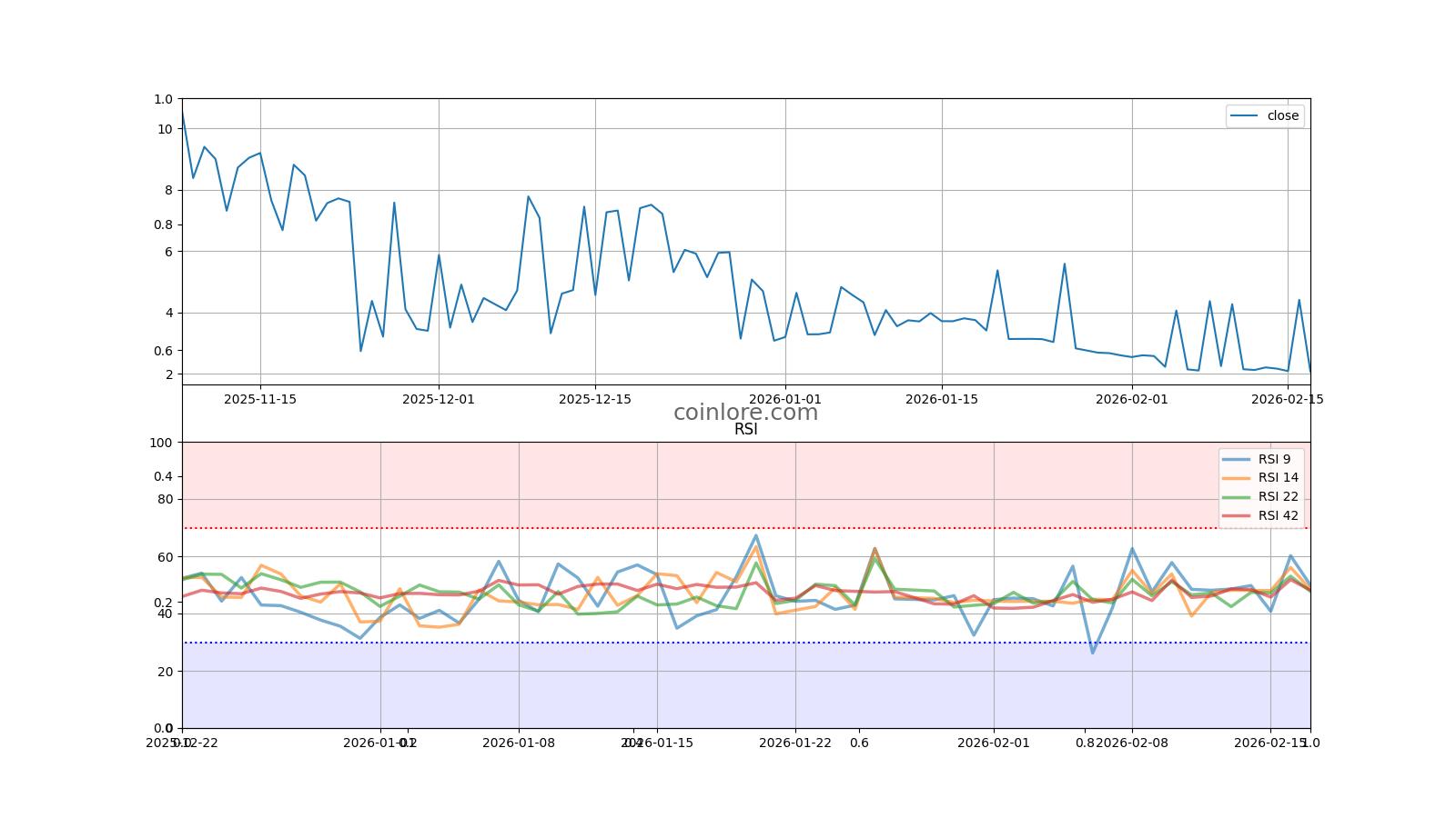 Unobtanium RSI indicator