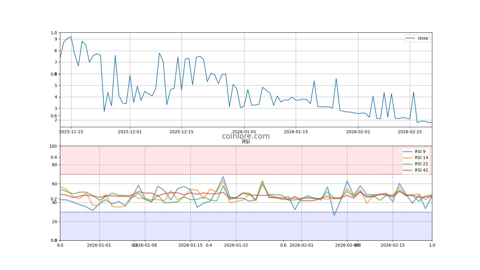 Unobtanium RSI indicator