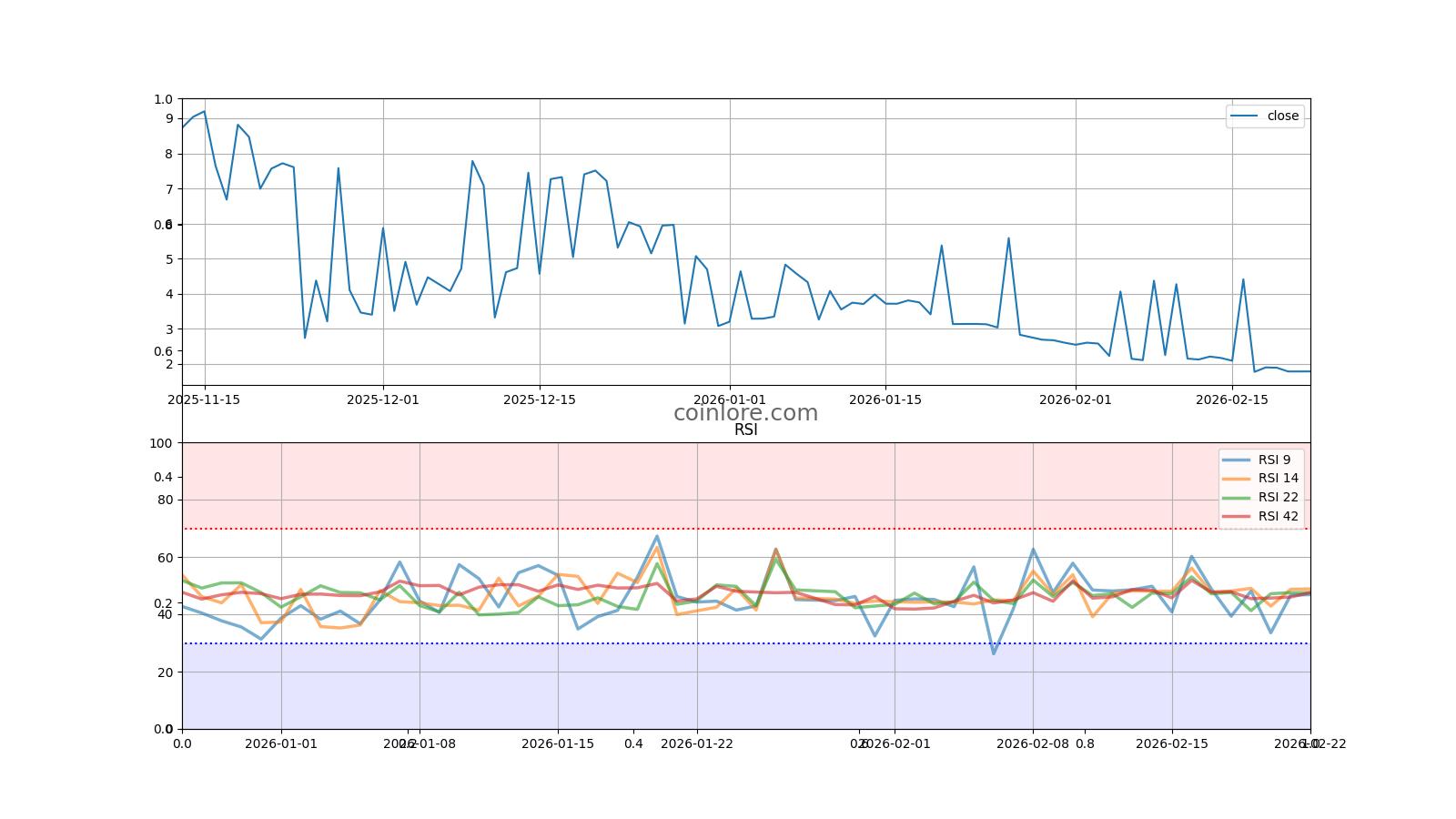 Unobtanium RSI indicator