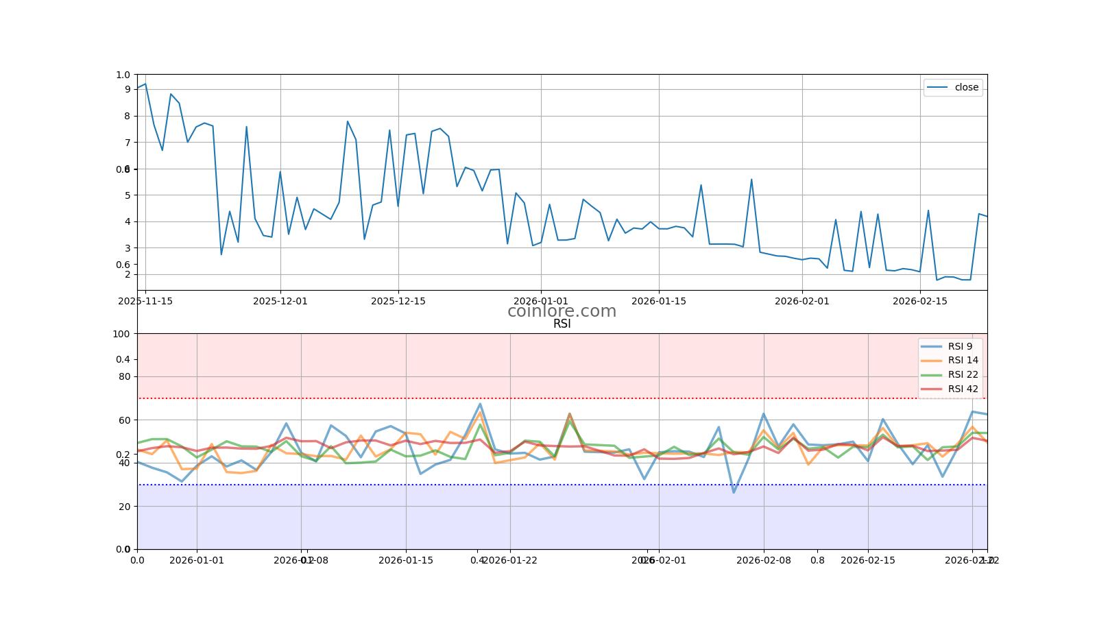 Unobtanium RSI indicator