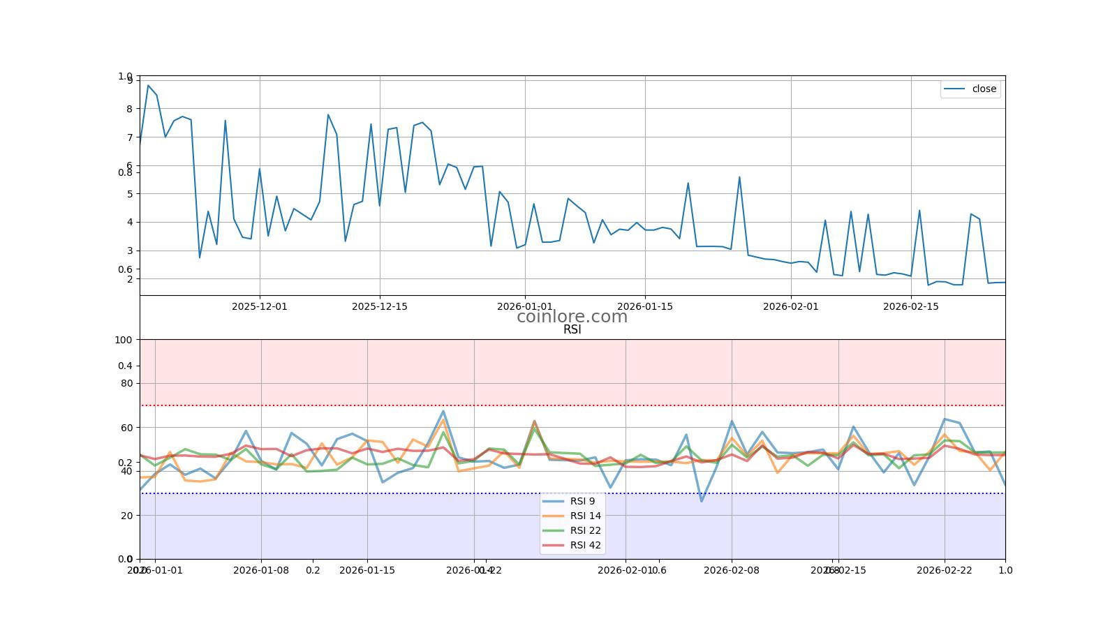 Unobtanium RSI indicator