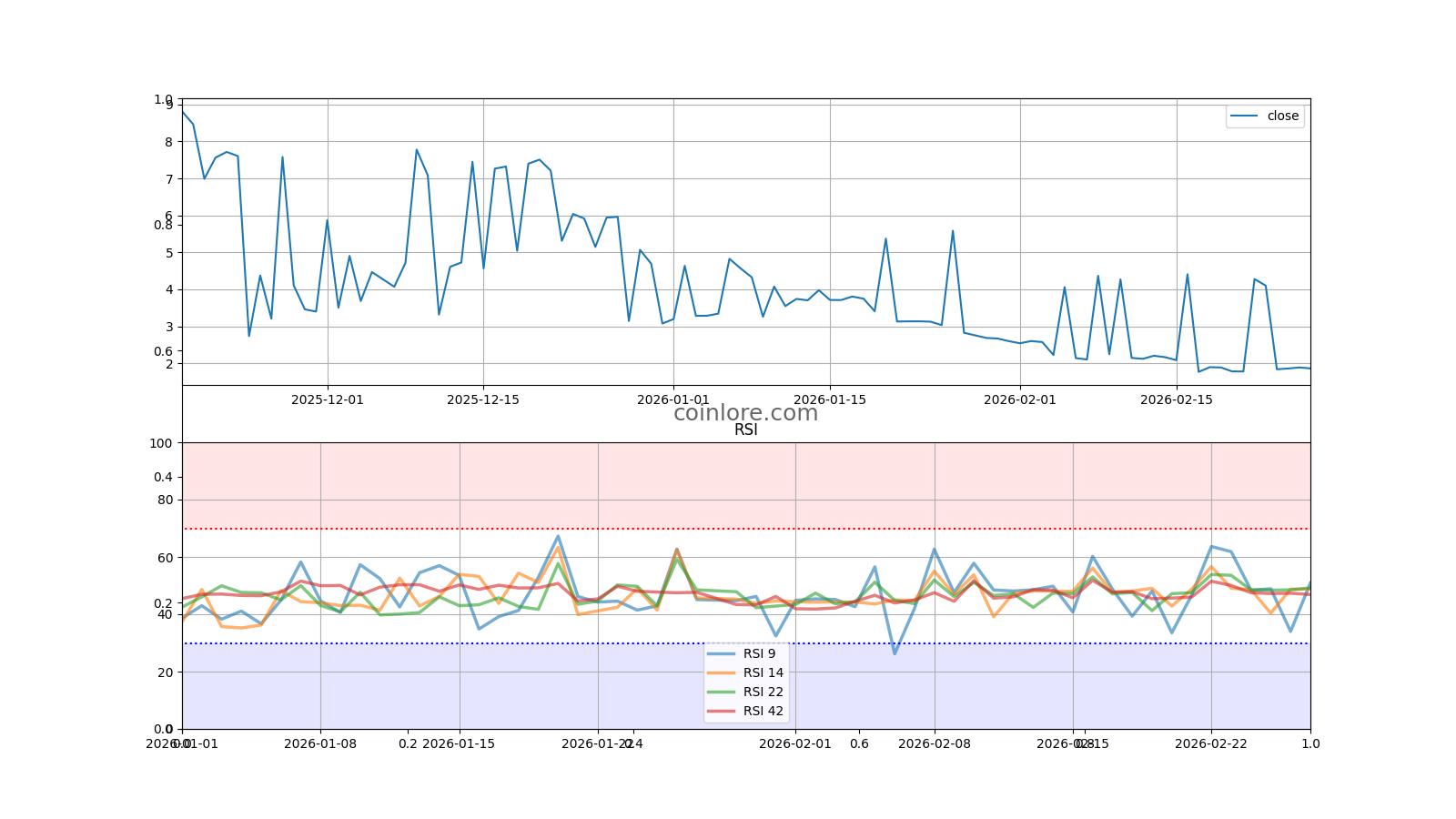 Unobtanium RSI indicator