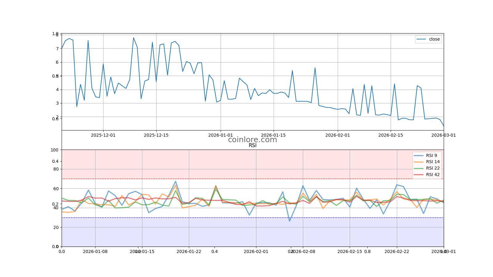 Unobtanium RSI indicator