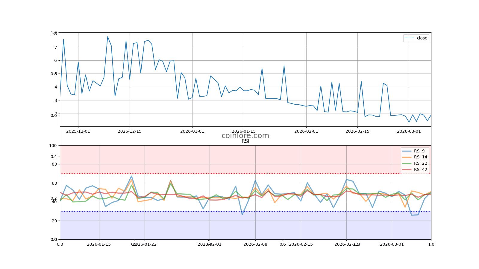 Unobtanium RSI indicator