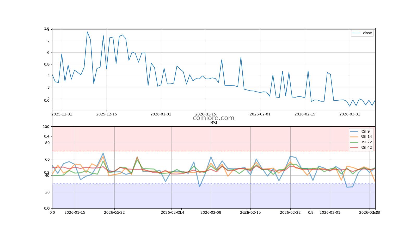 Unobtanium RSI indicator