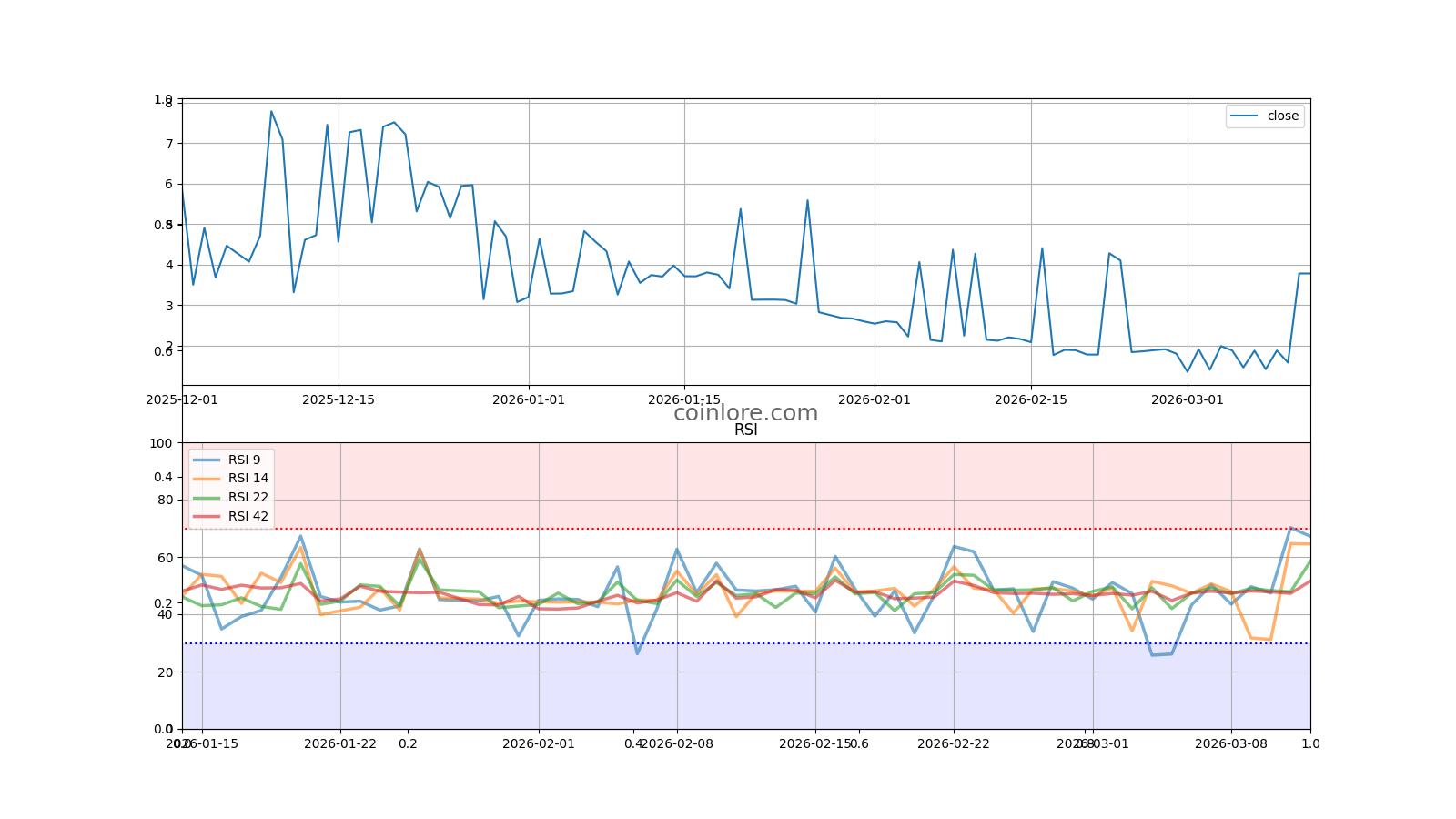 Unobtanium RSI indicator
