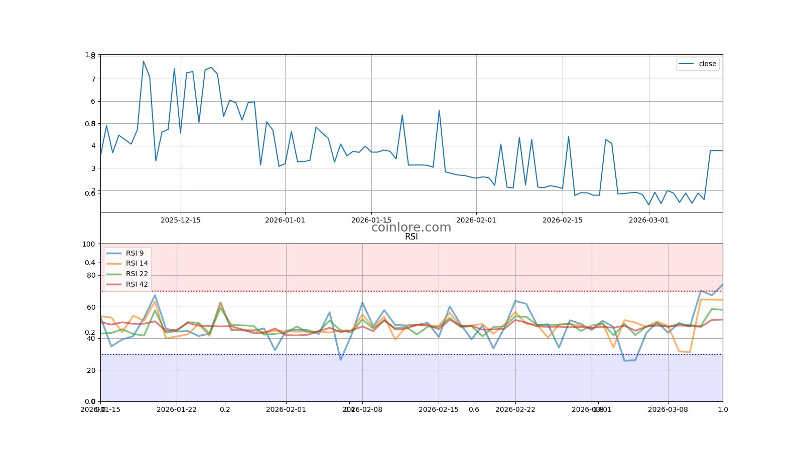 Unobtanium RSI indicator
