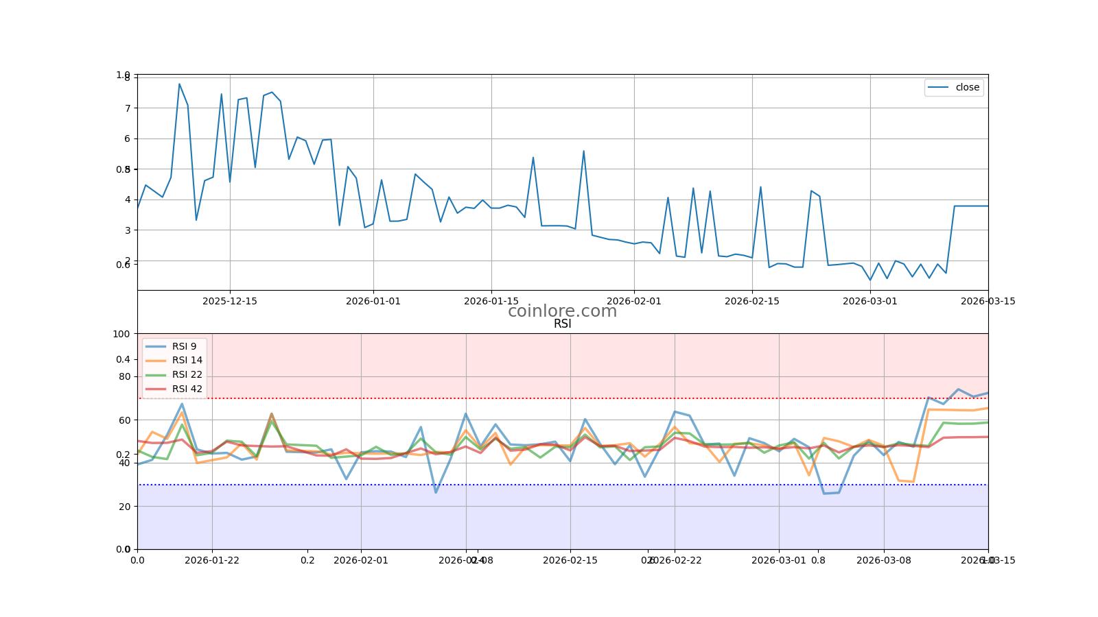 Unobtanium RSI indicator