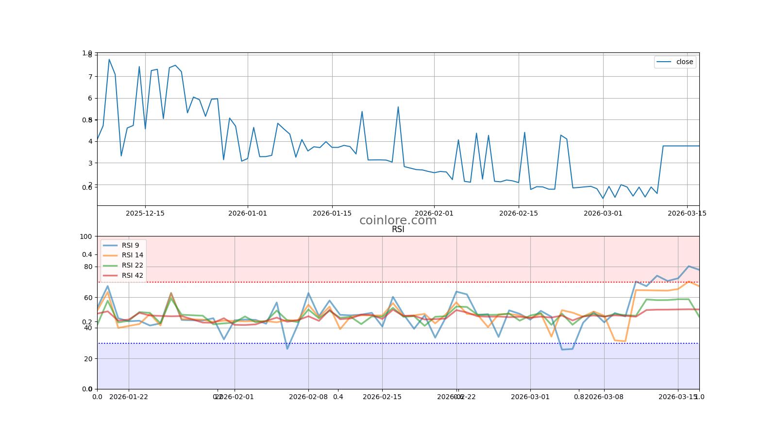 Unobtanium RSI indicator