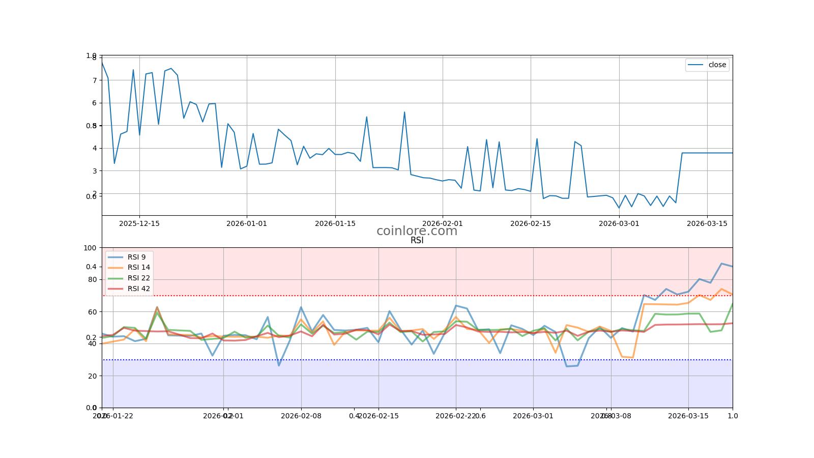 Unobtanium RSI indicator