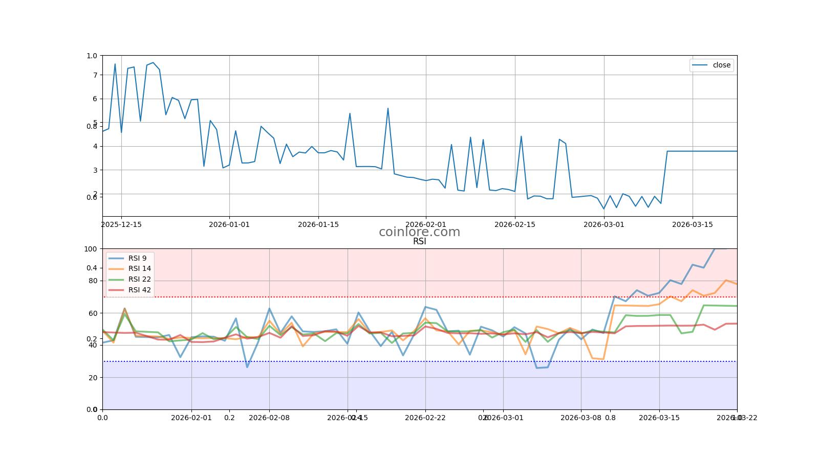 Unobtanium RSI indicator