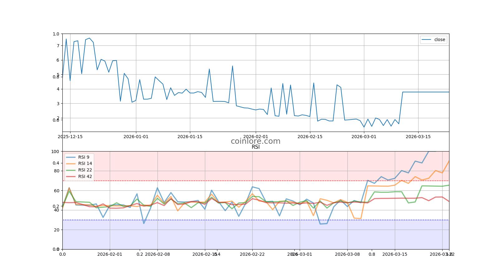 Unobtanium RSI indicator
