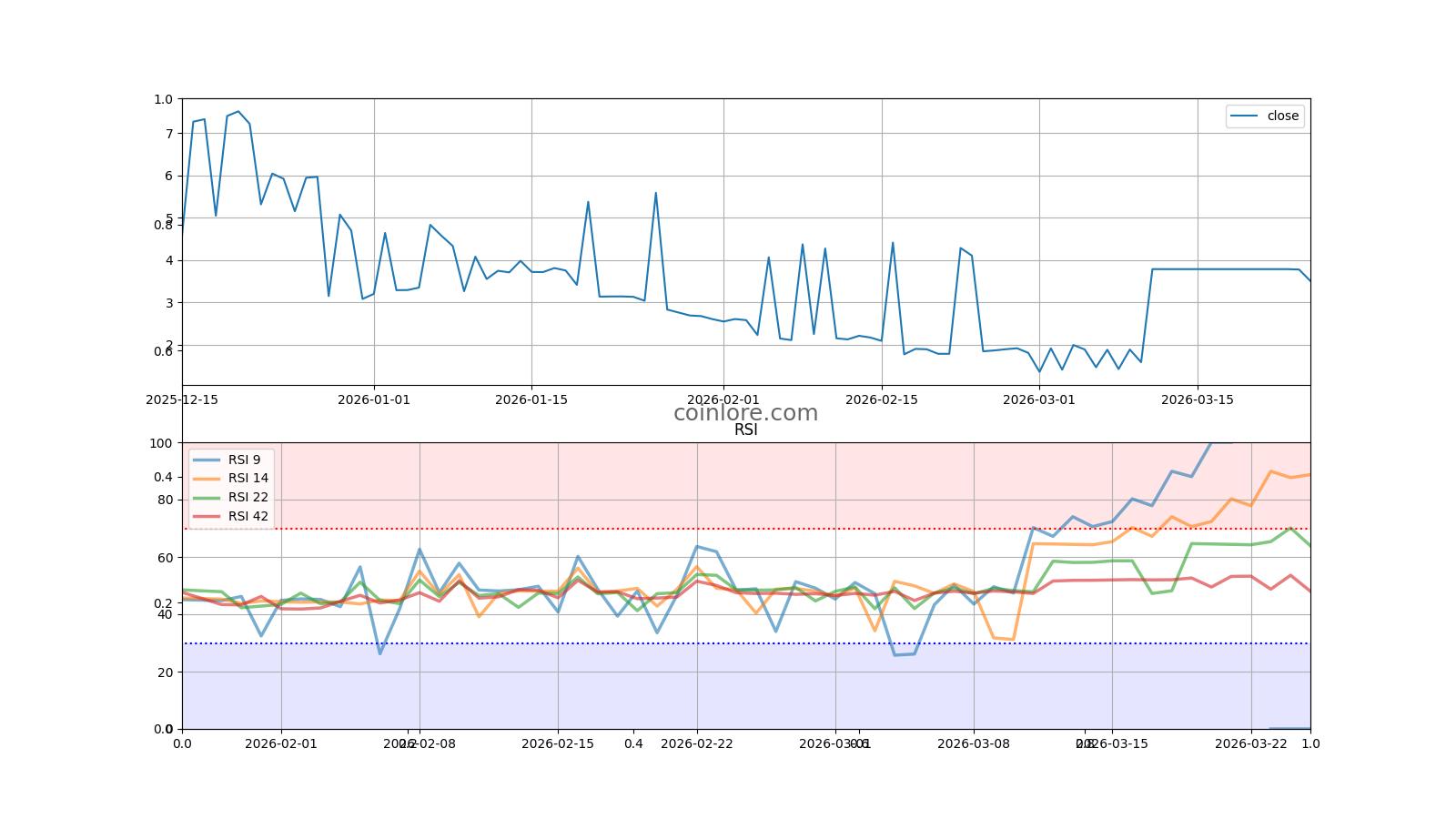 Unobtanium RSI indicator