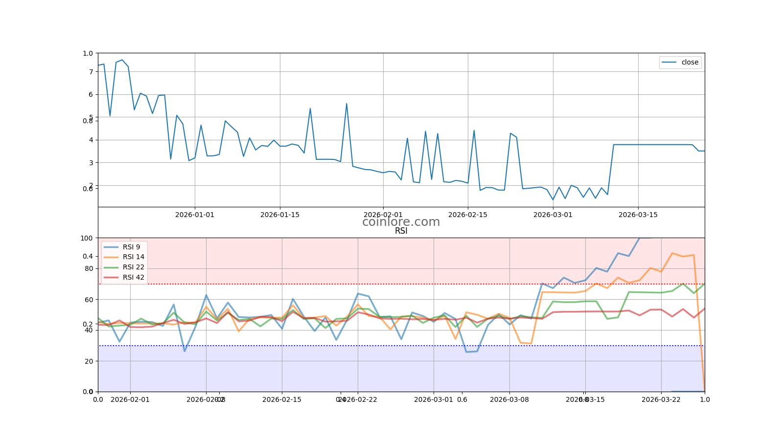 Unobtanium RSI indicator