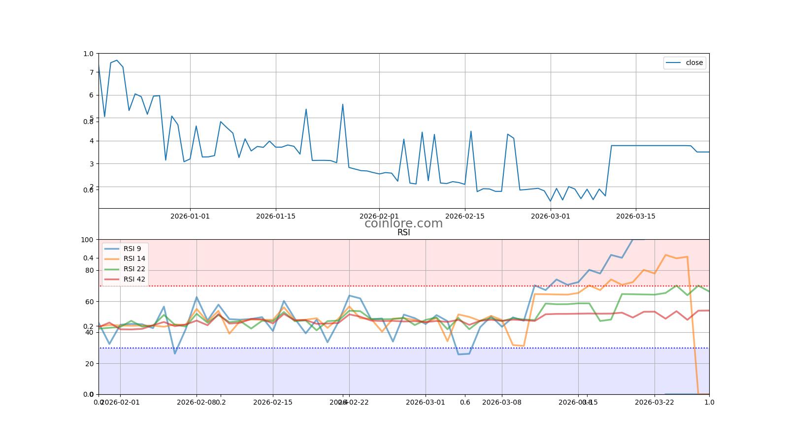 Unobtanium RSI indicator