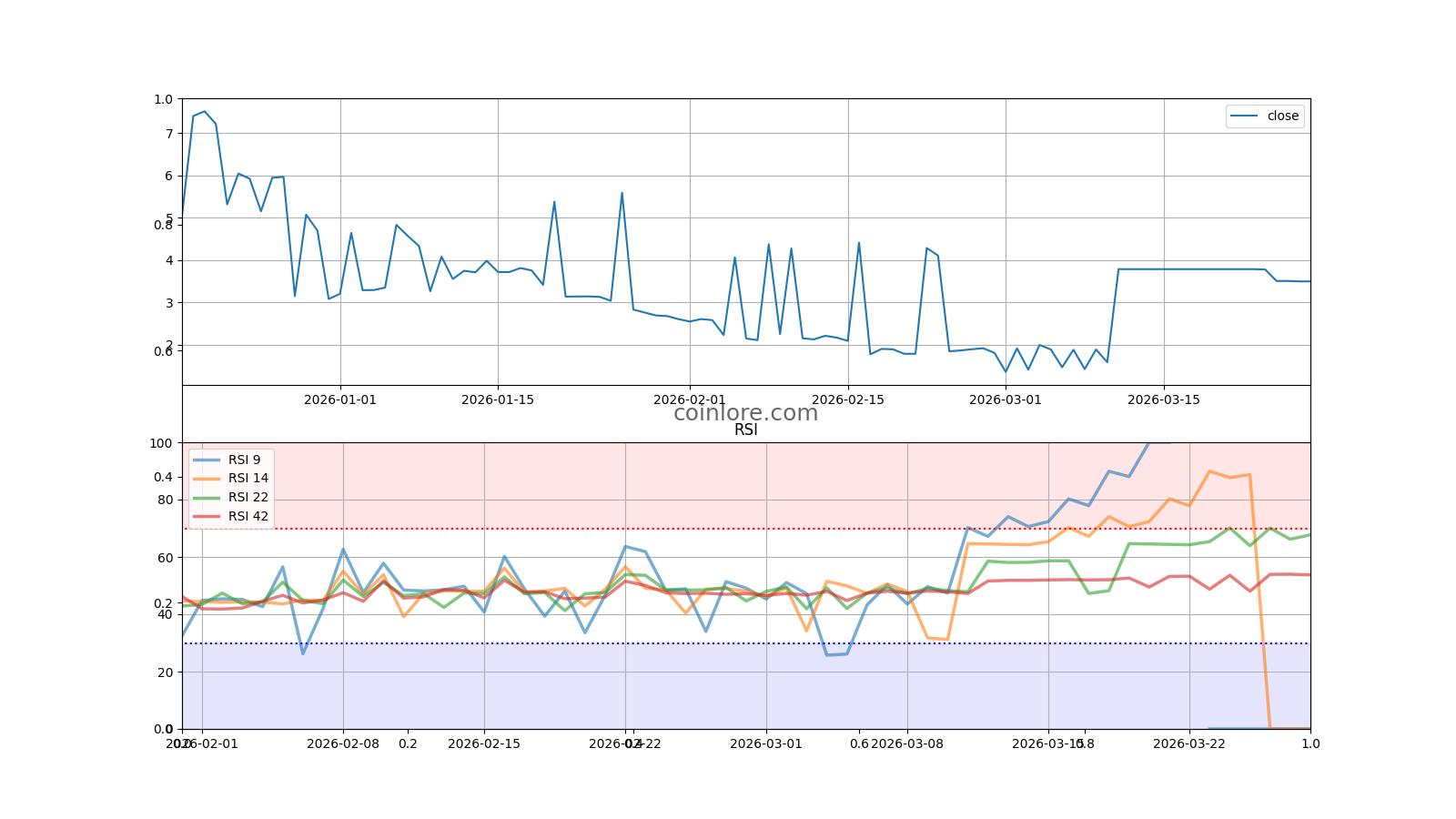 언옵타늄 RSI indicator