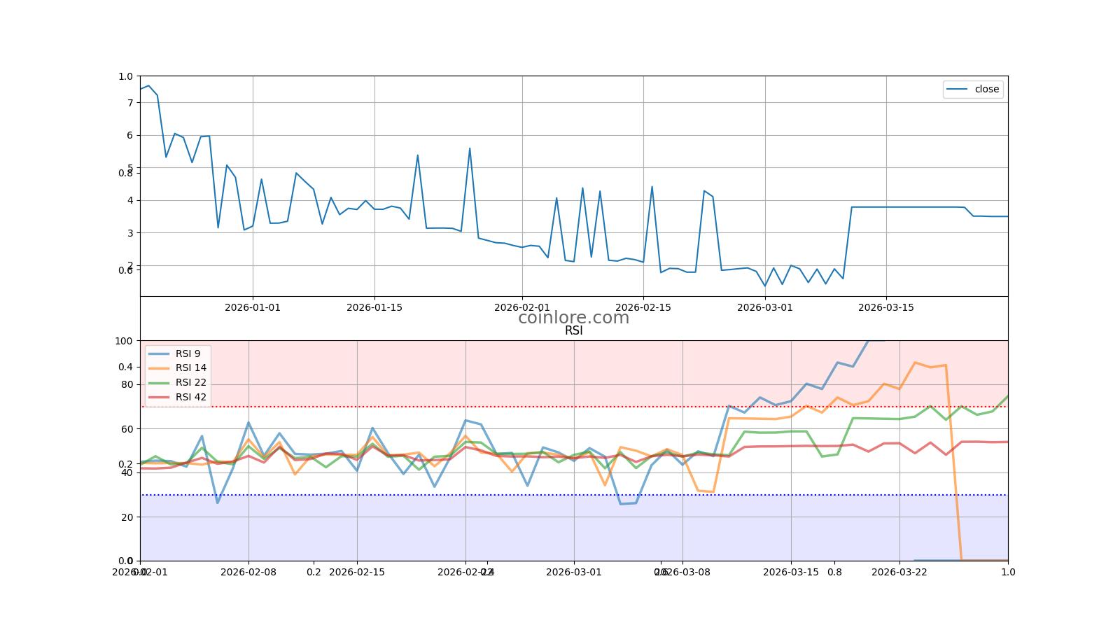 Unobtanium RSI indicator