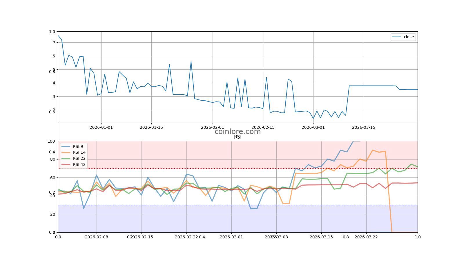 Unobtanium RSI indicator