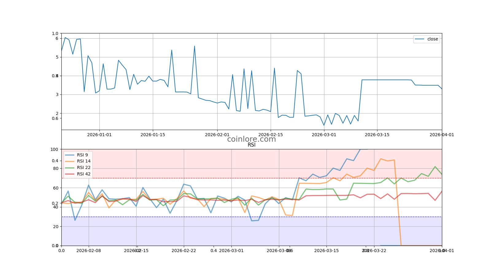 Unobtanium RSI indicator