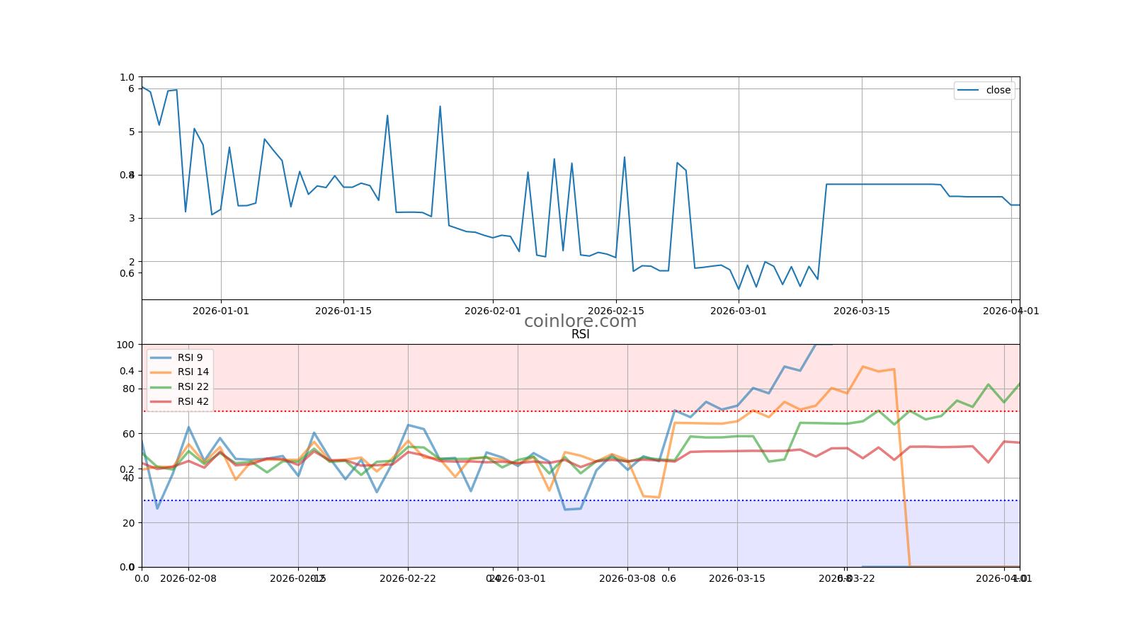 Unobtanium RSI indicator