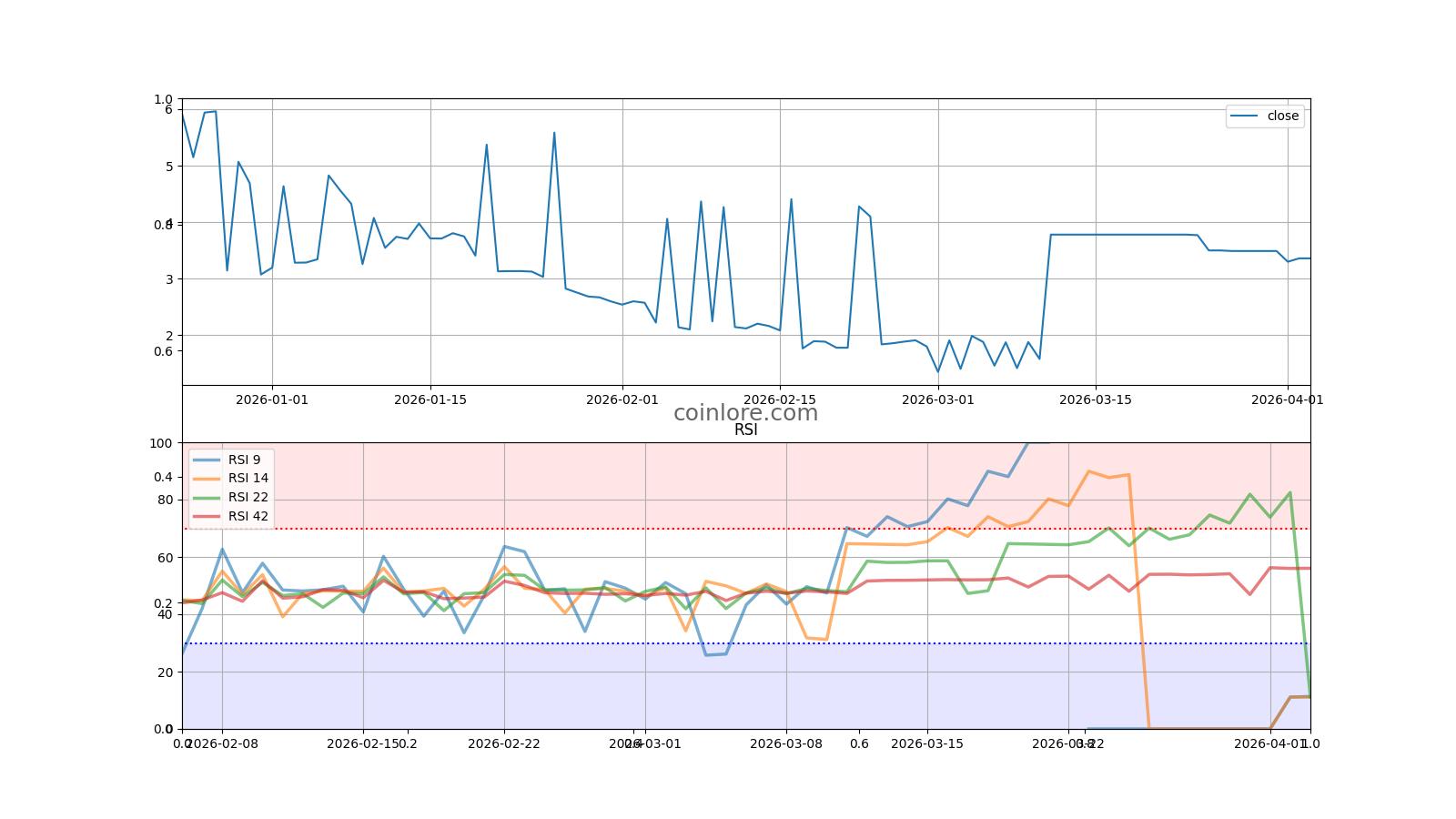 Unobtanium RSI indicator