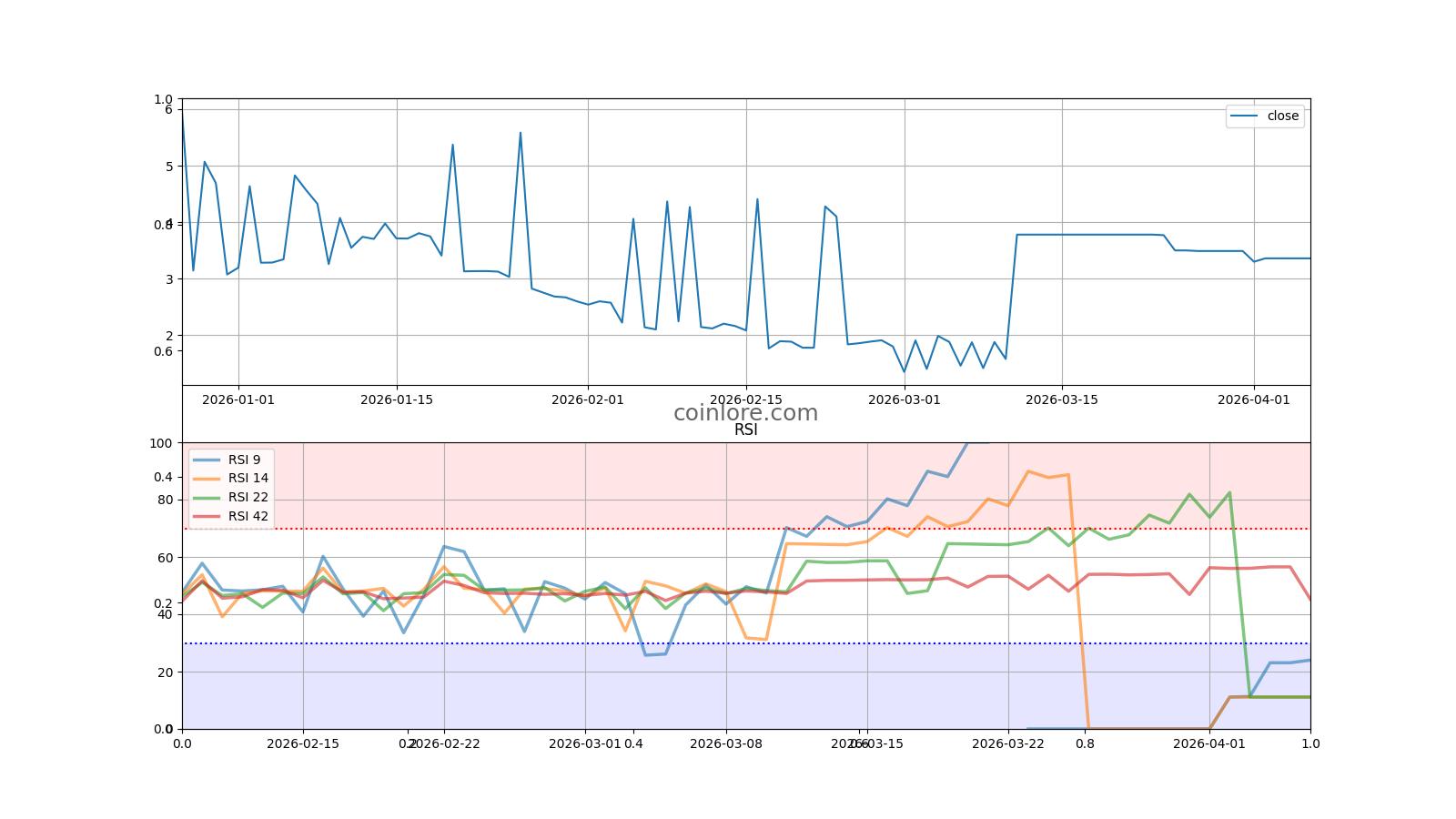 Unobtanium RSI indicator
