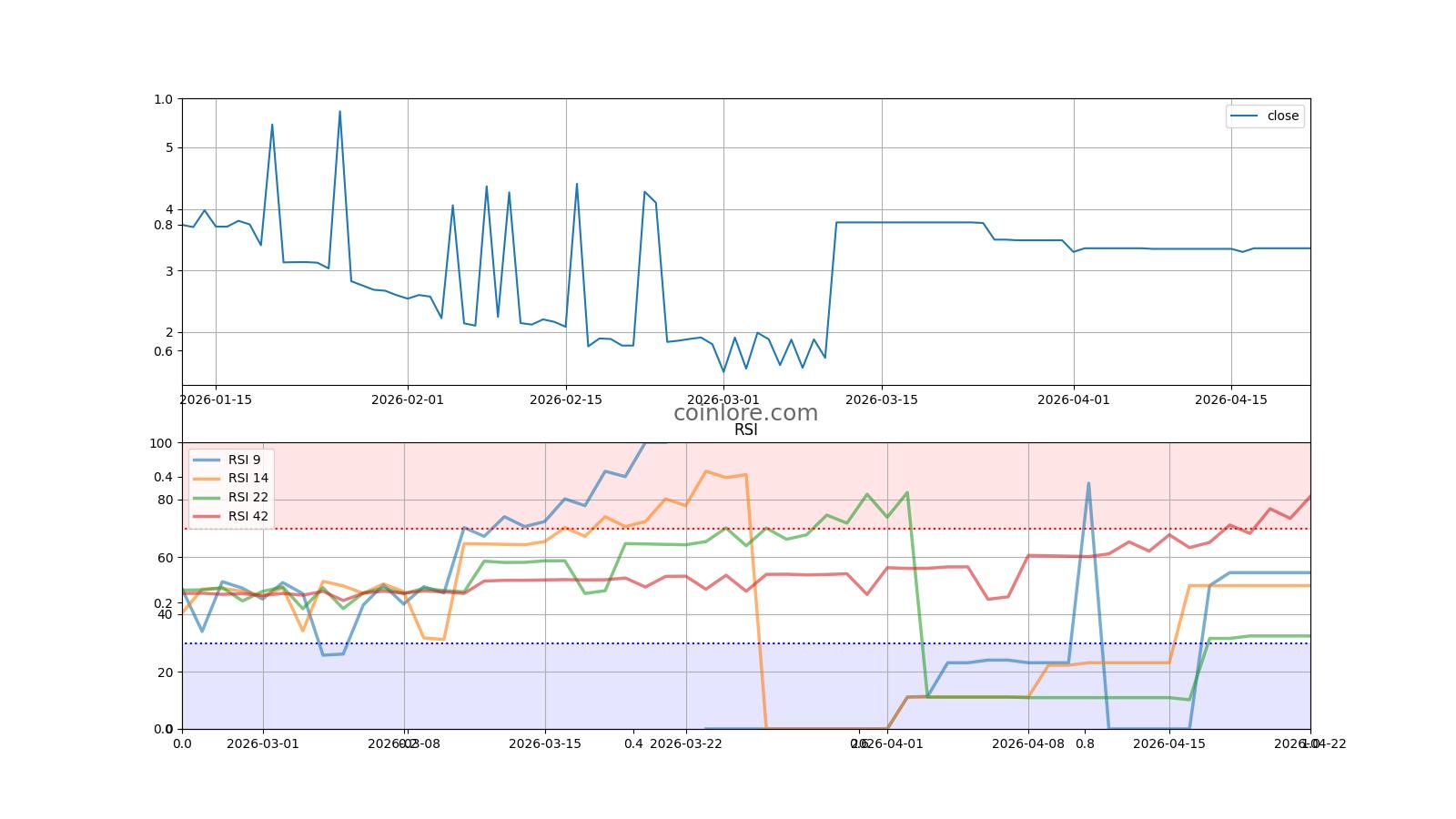 Unobtanium RSI indicator