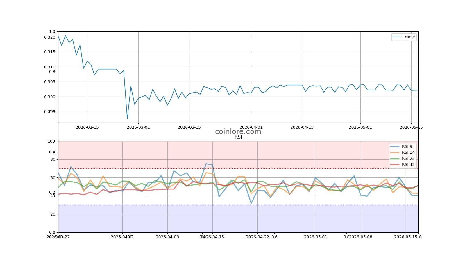 Unseen RSI indicator