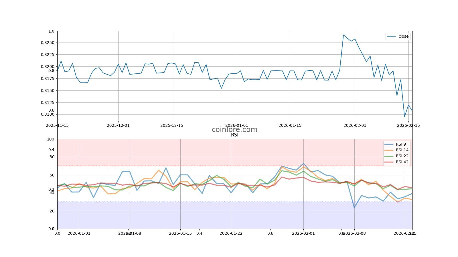 Unseen RSI indicator