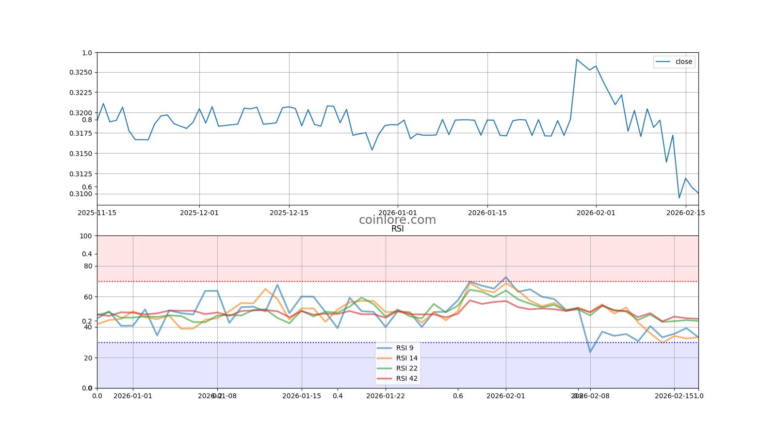 Unseen RSI indicator