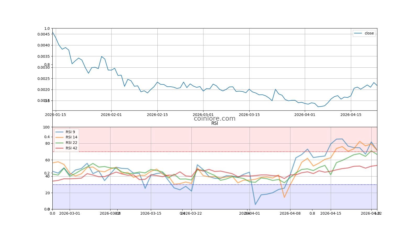 Unstable Coin (usduc.xyz) RSI indicator