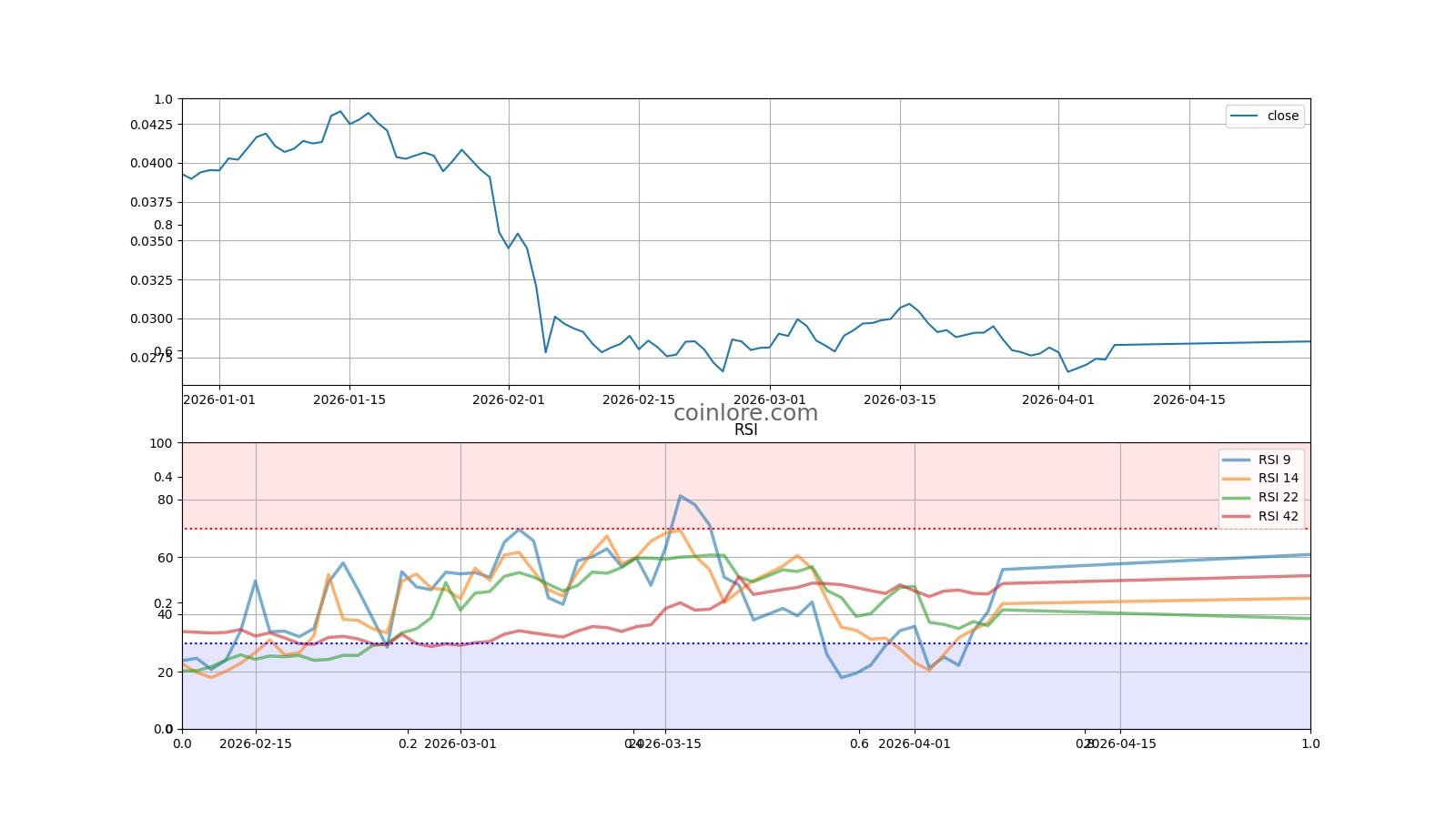 UpBNB RSI indicator