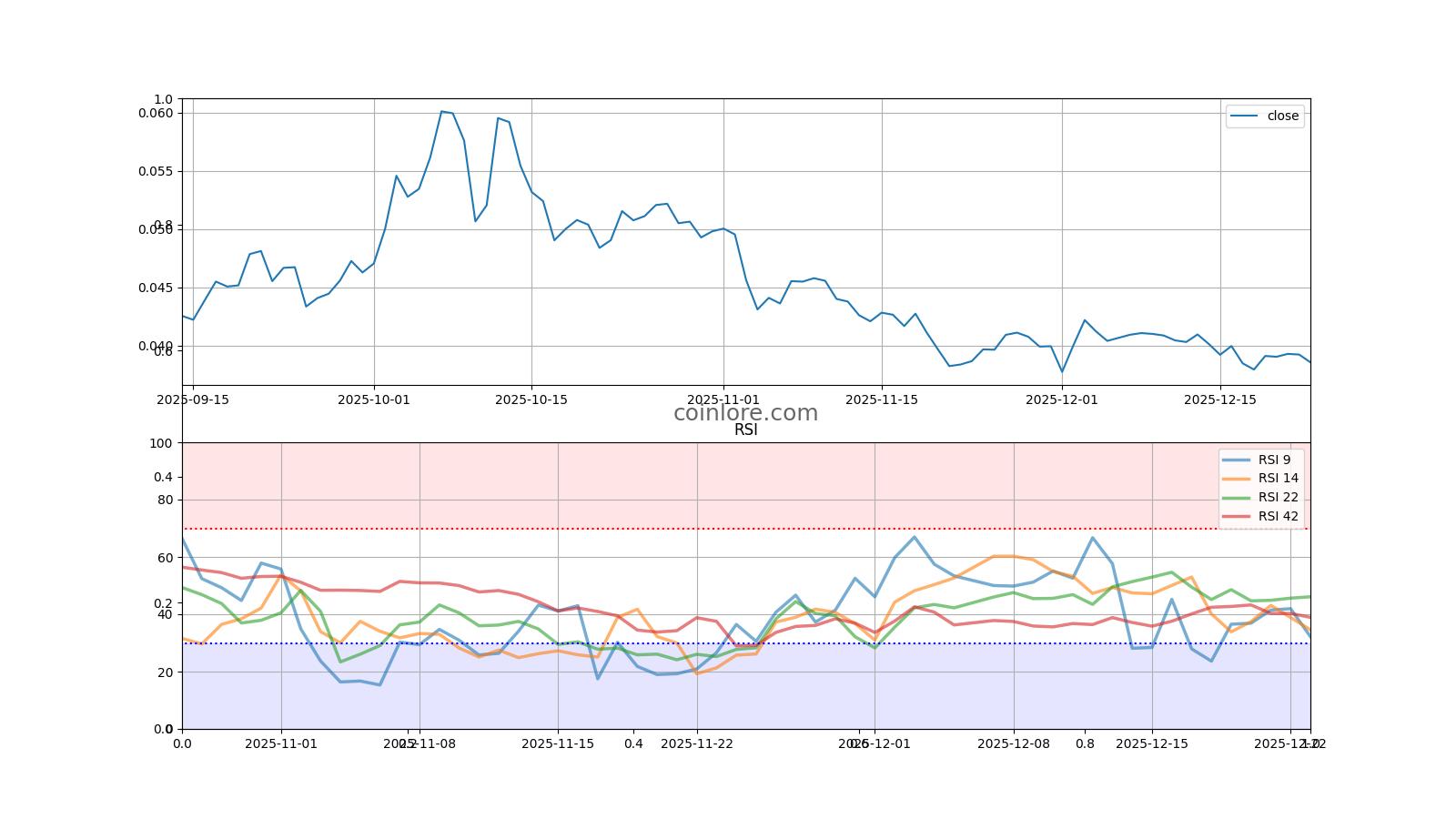 UpBNB RSI indicator