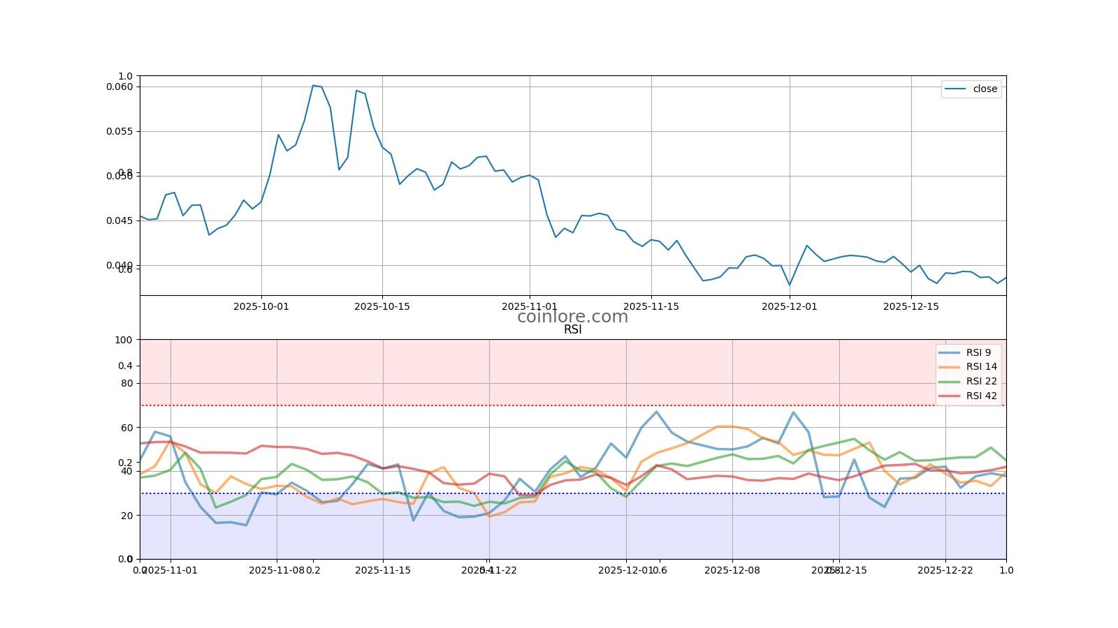 UpBNB RSI indicator
