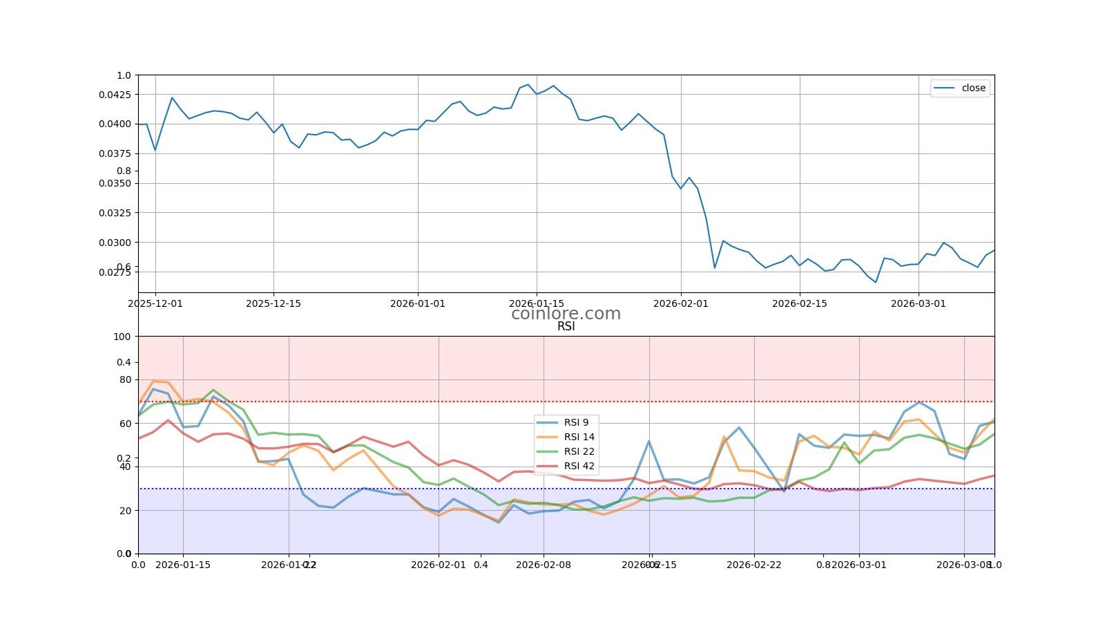 UpBNB RSI indicator