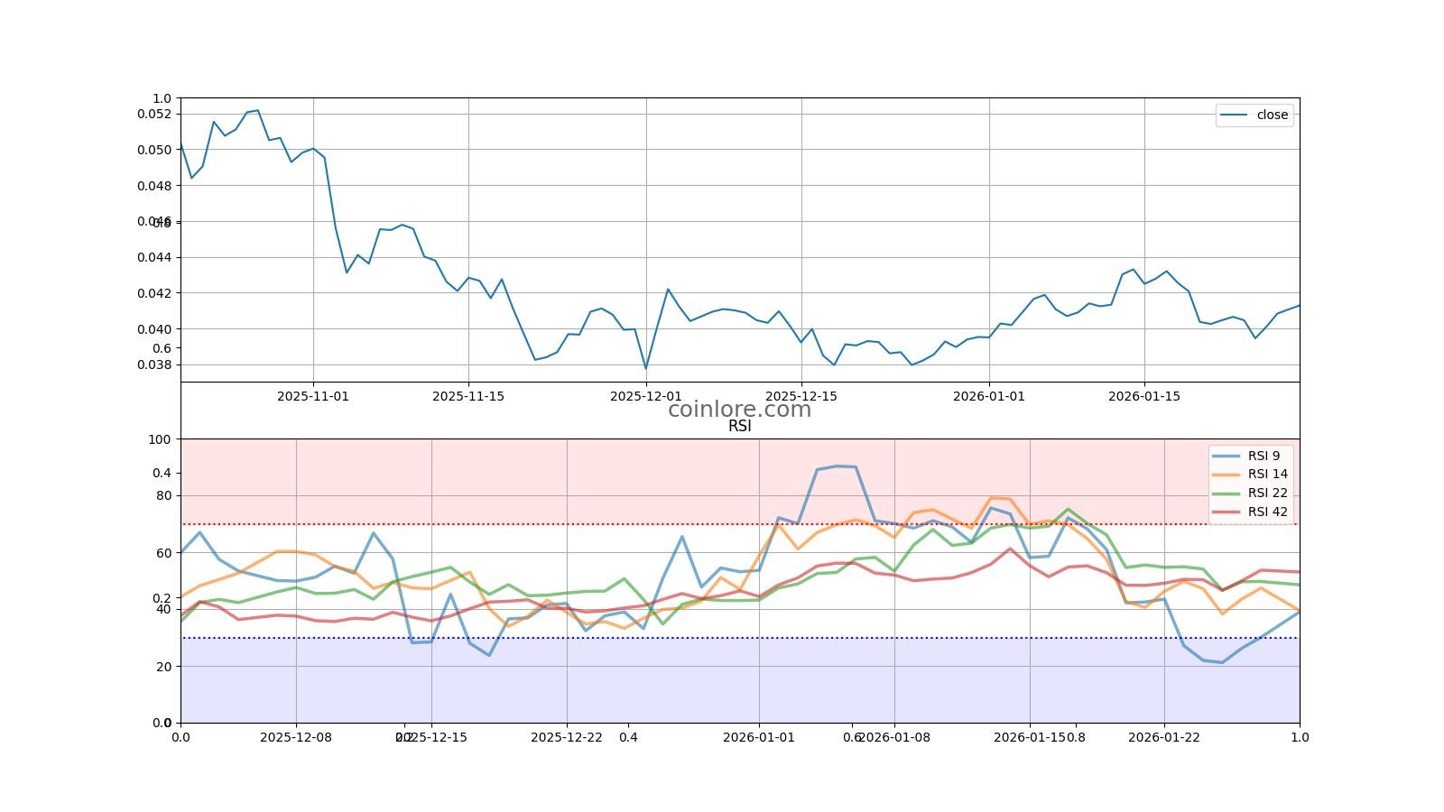 UpBNB RSI indicator