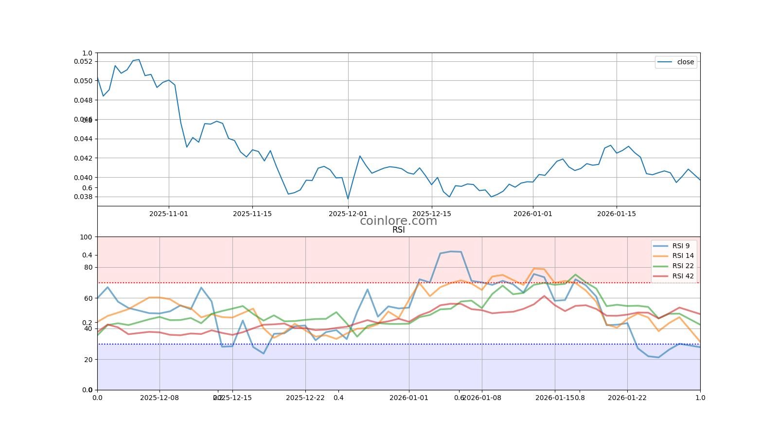 UpBNB RSI indicator