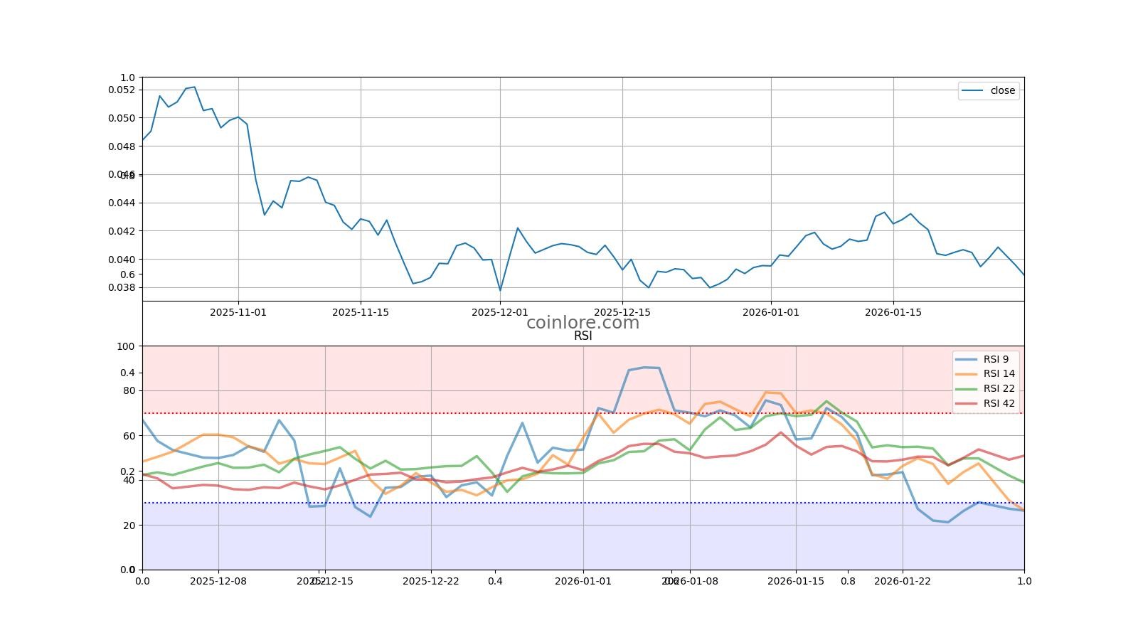 UpBNB RSI indicator