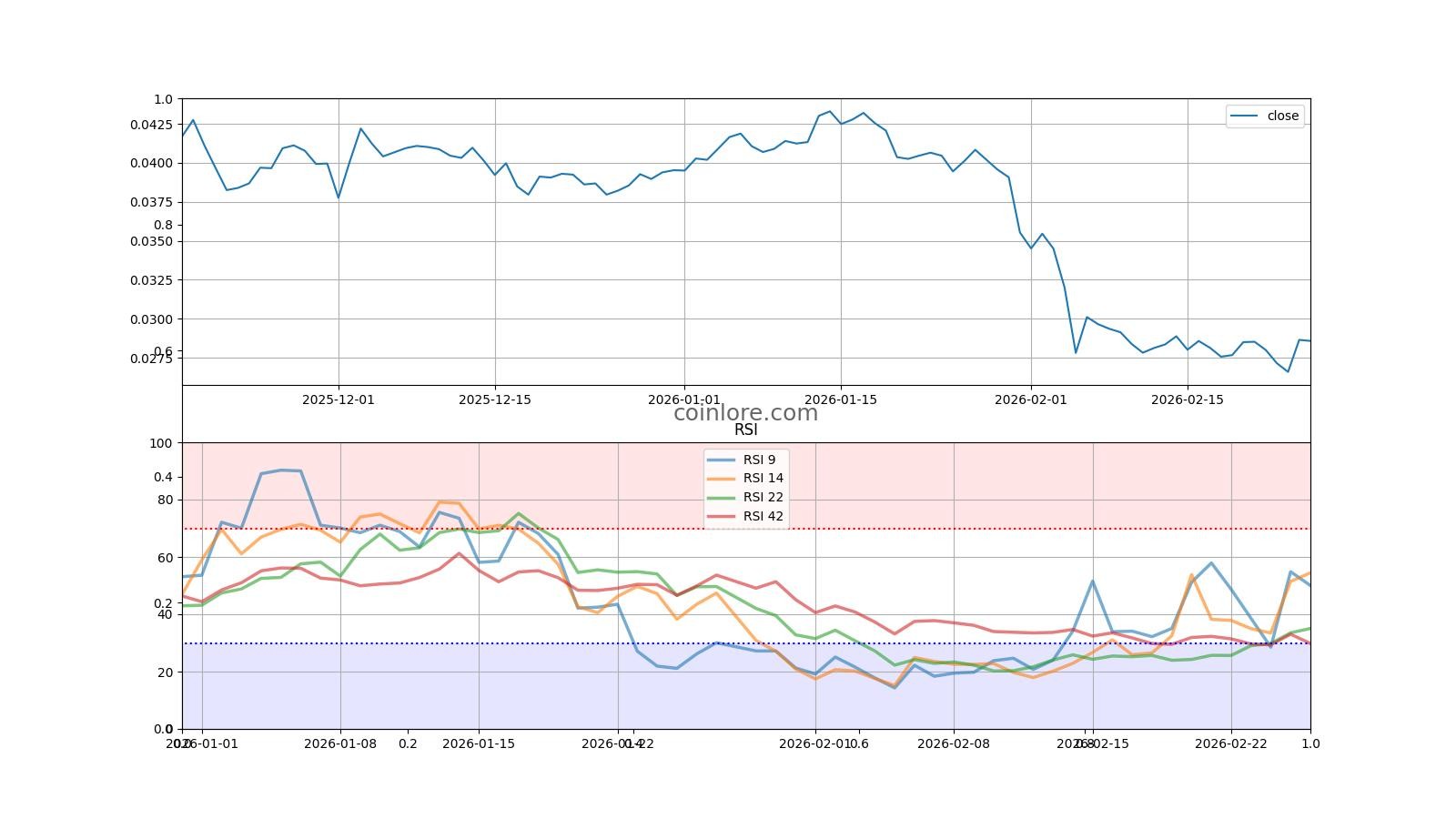 UpBNB RSI indicator
